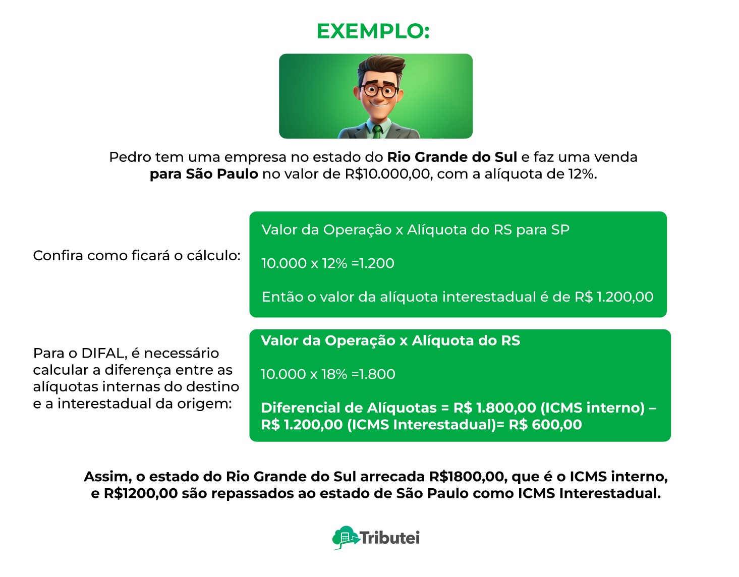 Alíquota Interestadual: O Que É, Diferenças e Tabela de Alíquotas