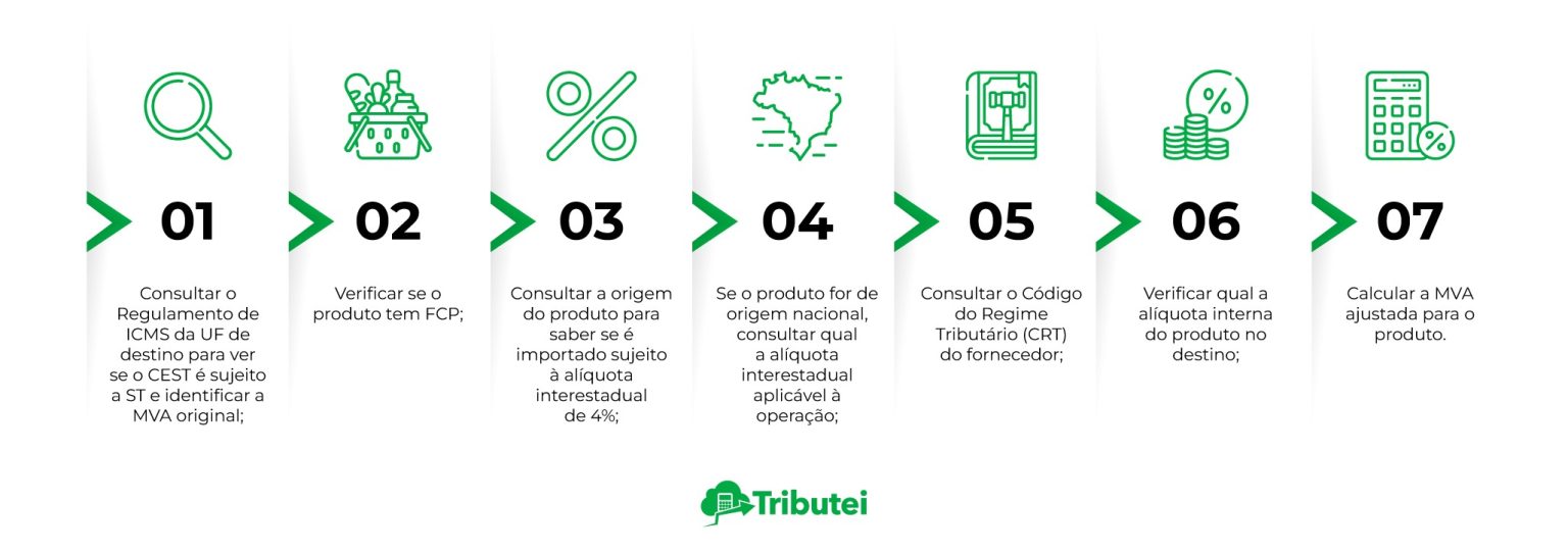 Tudo que você precisa saber para calcular ICMS ST e DIFAL
